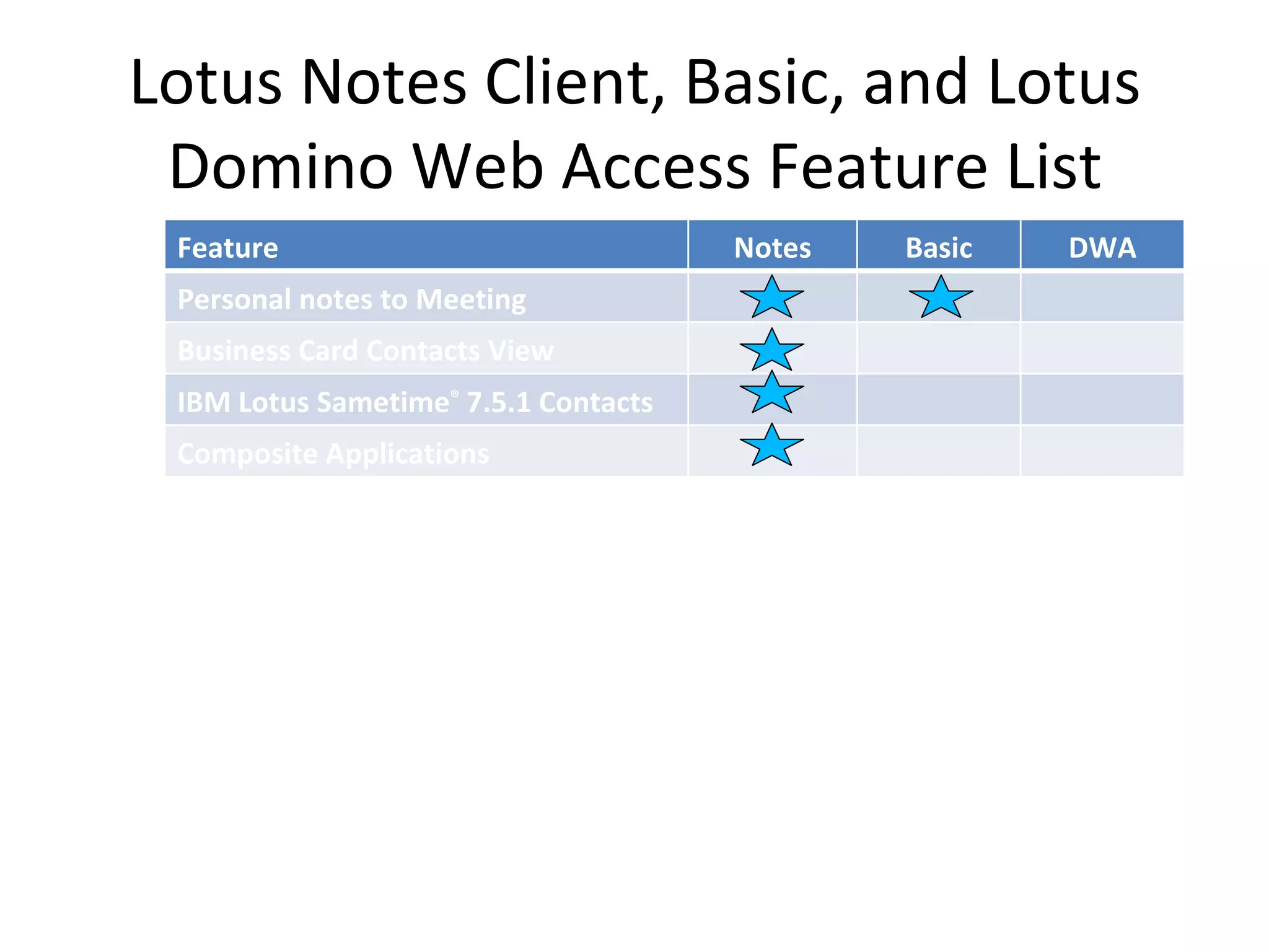 IBM Lotus Notes Clients - Differences | PPT