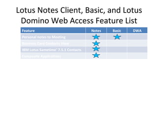 IBM Lotus Notes Clients - Differences | PPT