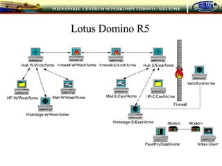 Lotus Notes - Środowisko do pracy grupowej | PPT