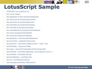 Lotus Symphony Granite 2.9.2009 2008 Review And 2009 Plan | PPT