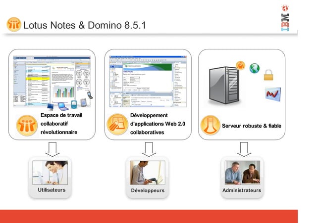 IBM Lotus Domino 8.51 et Vulcan | PDF