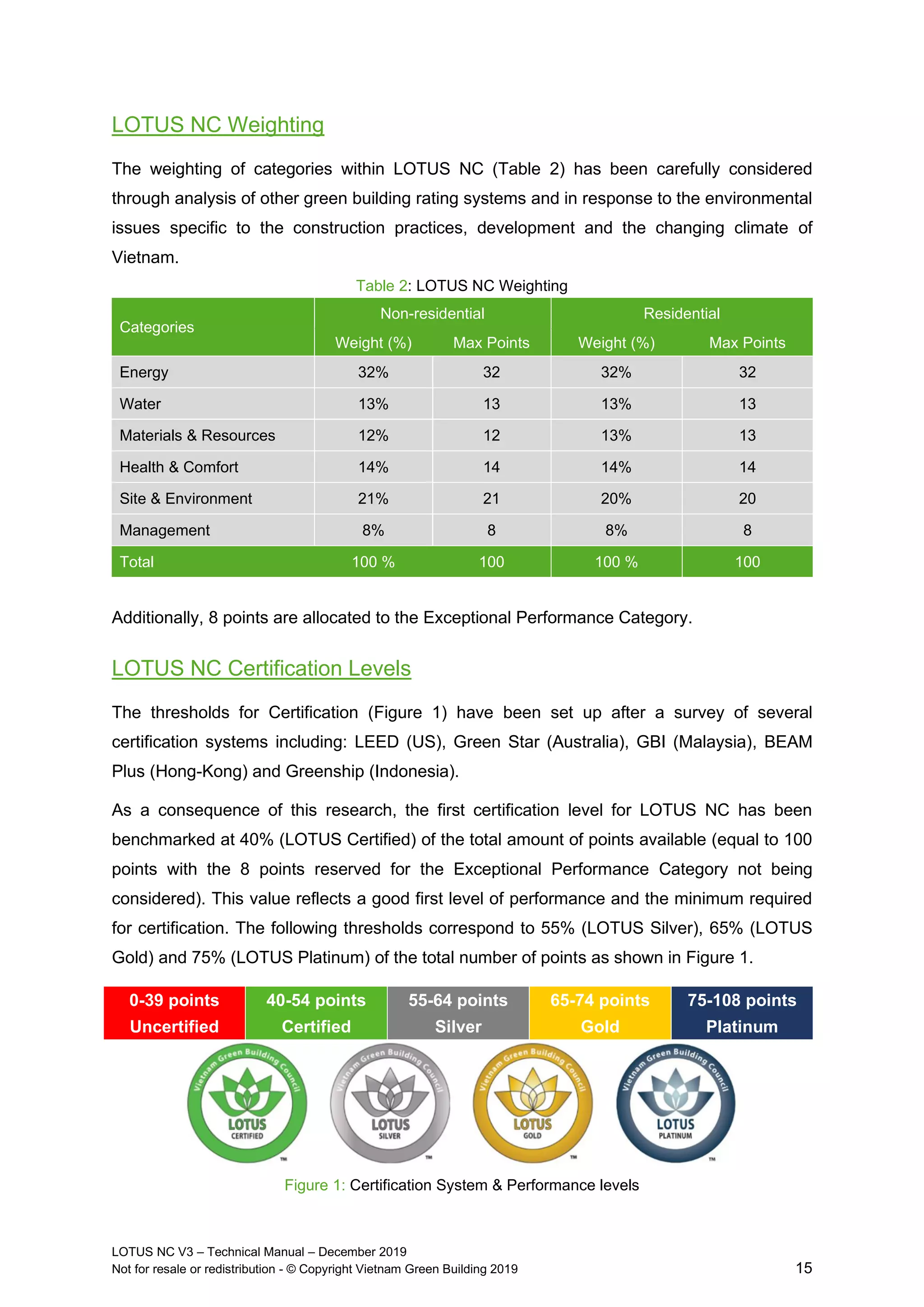 Hệ thống tiêu chí công trình xanh LOTUS New Construction v3 - Technical ...