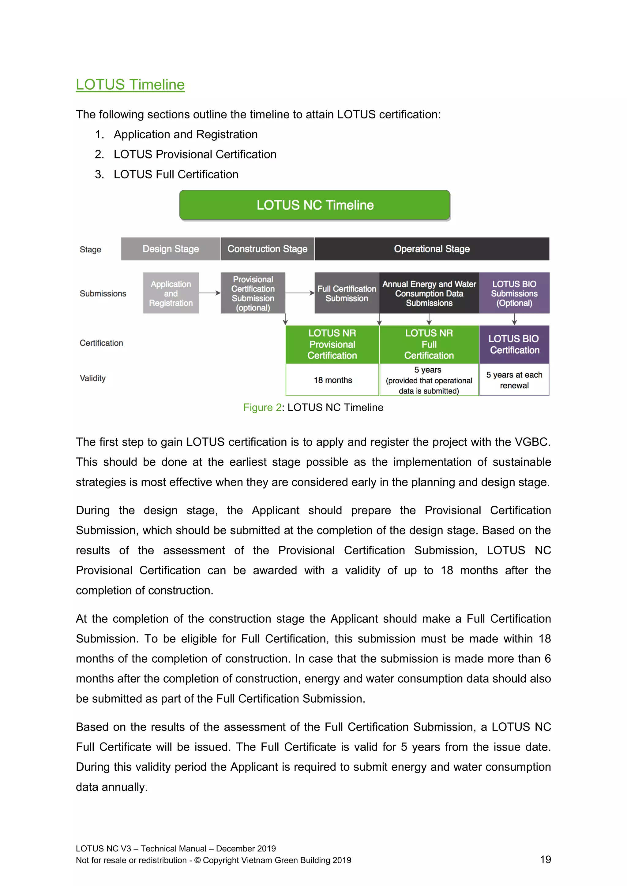 Hệ thống tiêu chí công trình xanh LOTUS New Construction v3 - Technical ...
