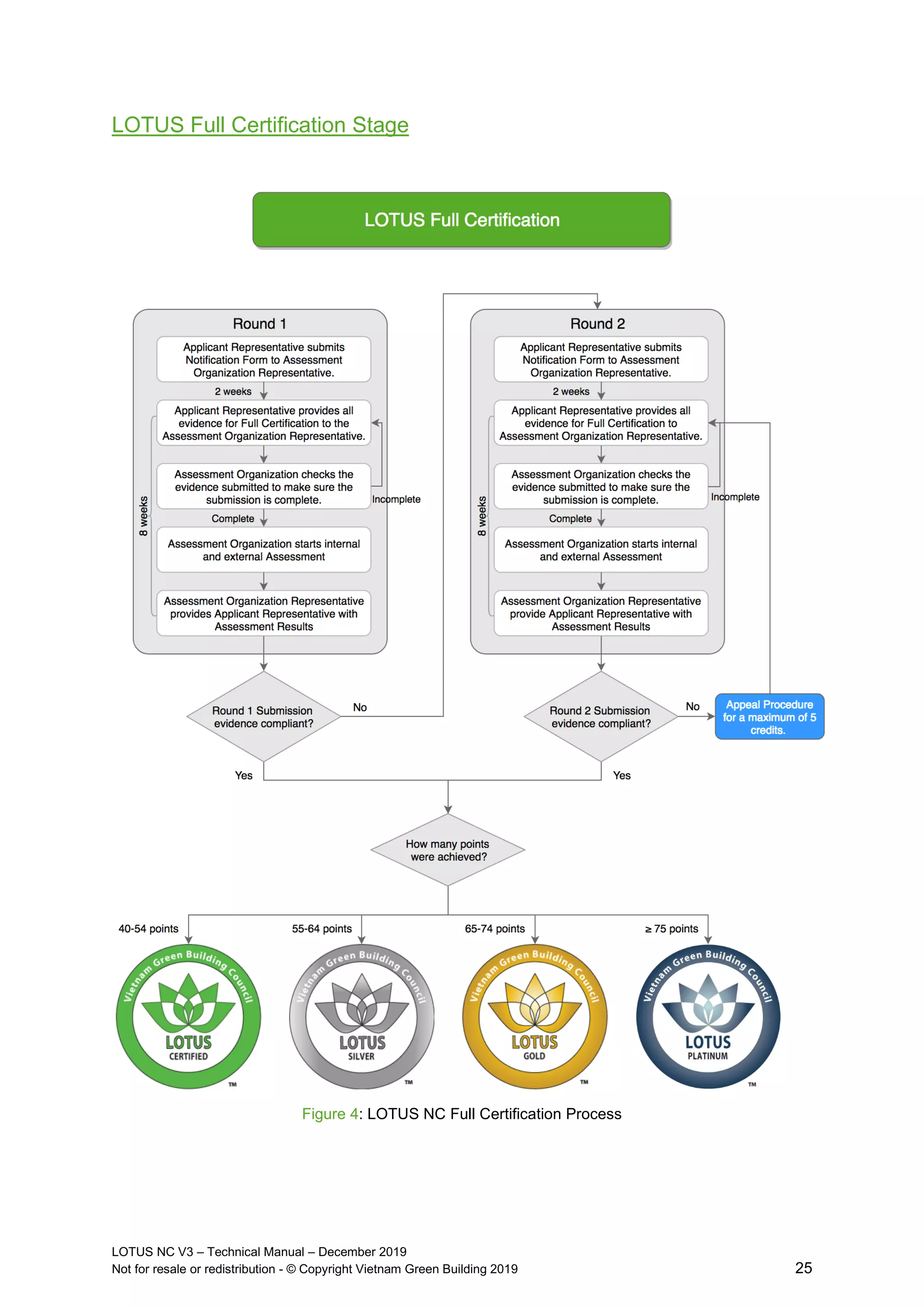 Hệ thống tiêu chí công trình xanh LOTUS New Construction v3 - Technical ...