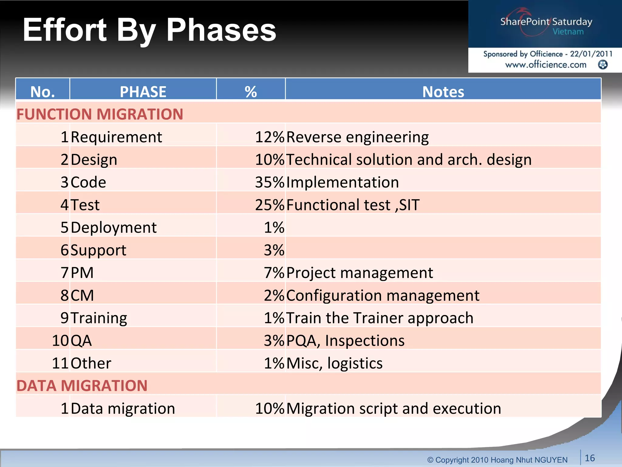 Lotus notes app migration process v1.2 | PPT