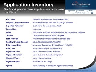 Lotus Notes Application to SharePoint Migration Process | PPT