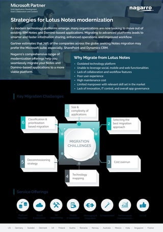 Strategies for Lotus Notes modernization | PDF | Computer Software and ...