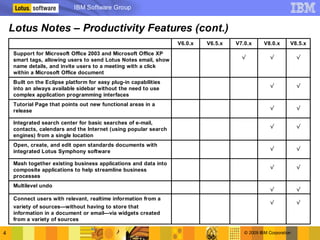 Lotus Notes 8.5 version to version comparison | PPT
