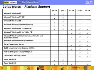 Lotus Notes 8.5 version to version comparison | PDF