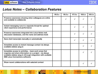 Lotus Notes 8.5 version to version comparison | PDF