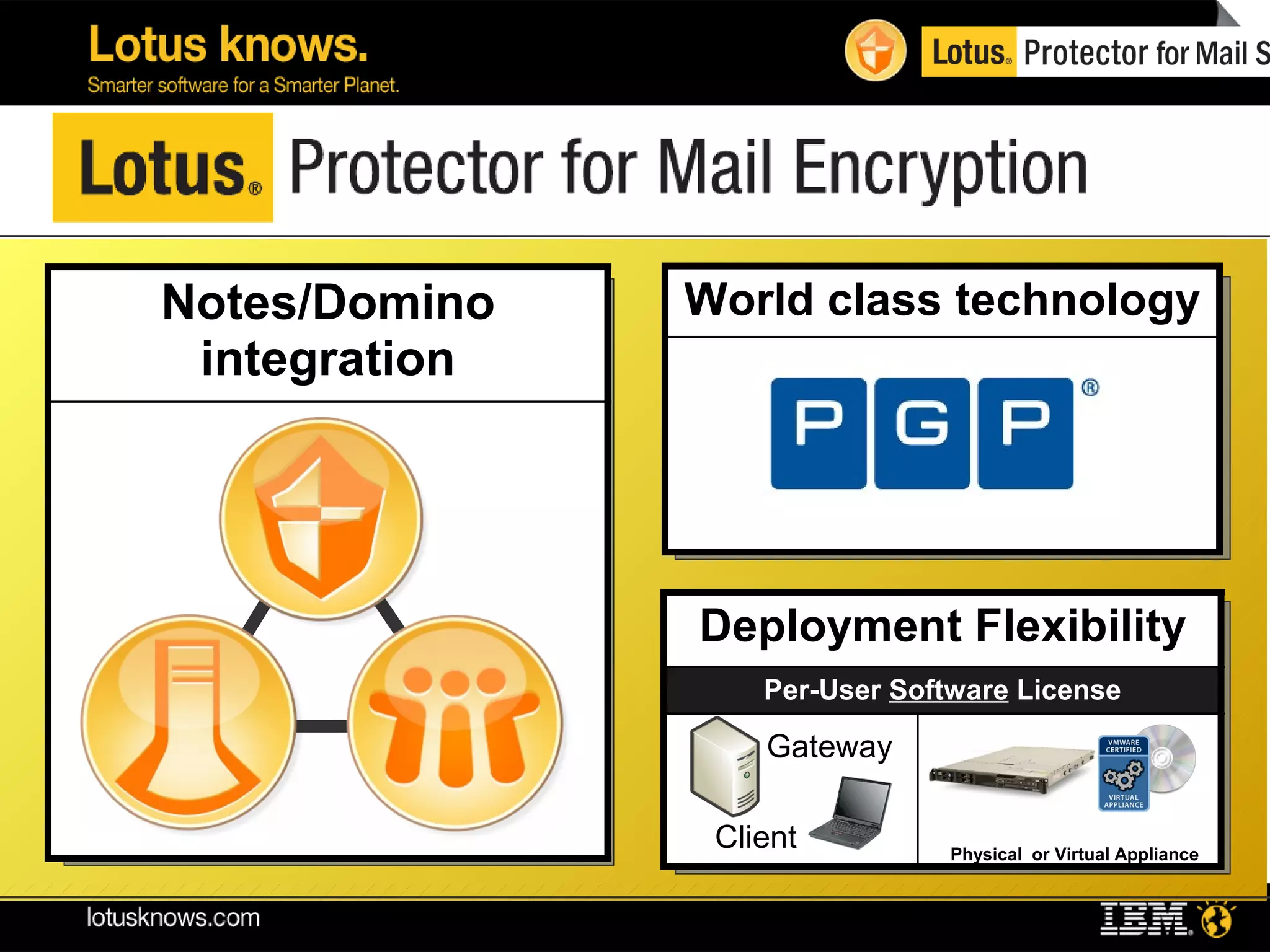 Lotus protector for mail encryption 2.1 launch | PDF | Email | Internet