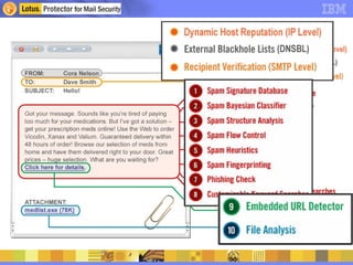 Email Security Appliance from IBM | ODP