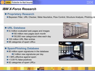 Email Security Appliance from IBM | ODP