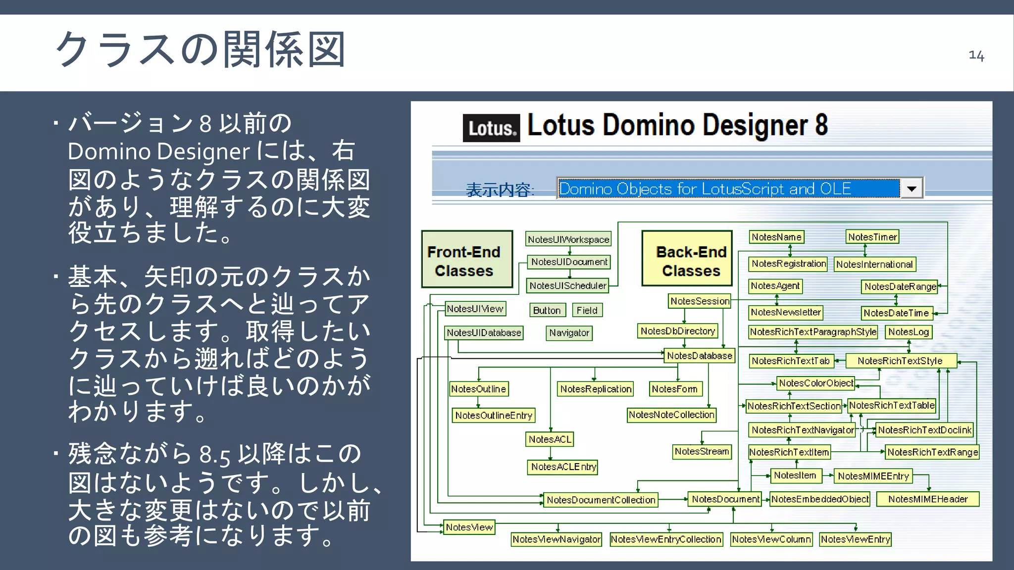 今日から始める LotusScript - Domino クラスライブラリの使い方 | PPT