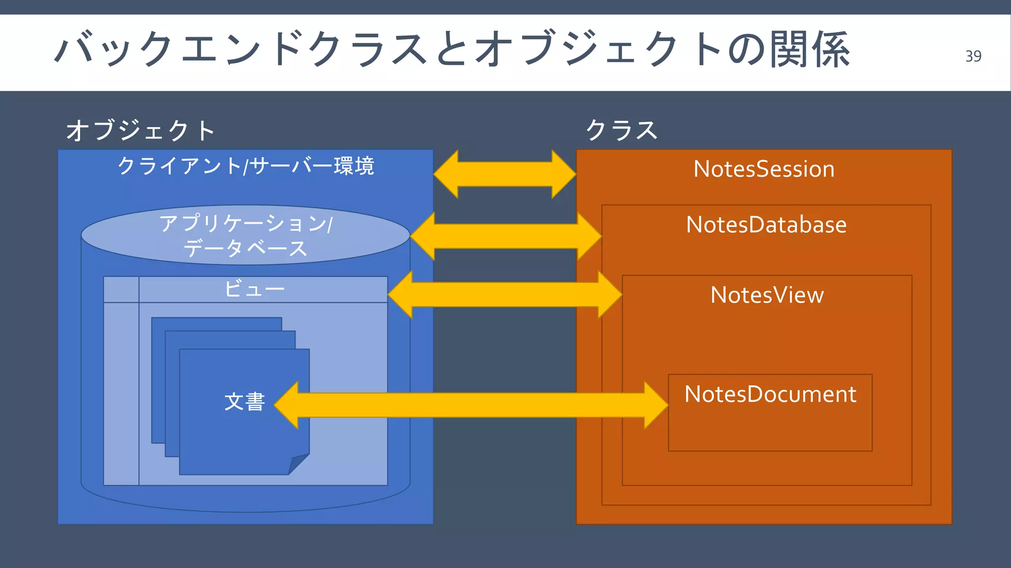今日から始める LotusScript - Domino クラスライブラリの使い方 | PDF | Databases | Computer Software and Applications