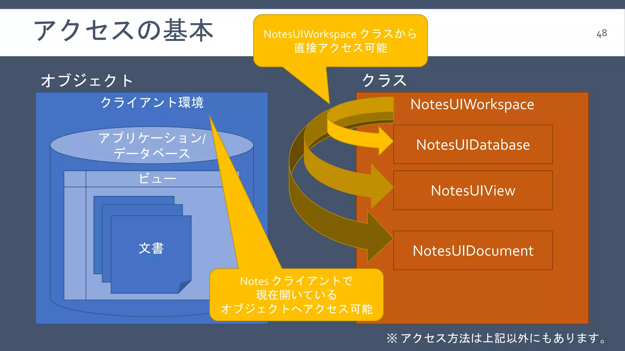 今日から始める LotusScript - Domino クラスライブラリの使い方 | PDF