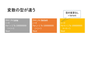 その変数、Variant 型では？ | PPT