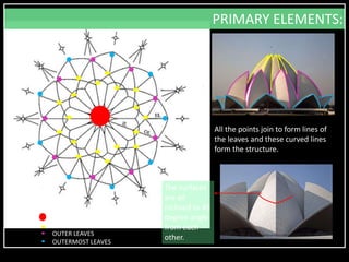 Lotus temple (1) | PPT