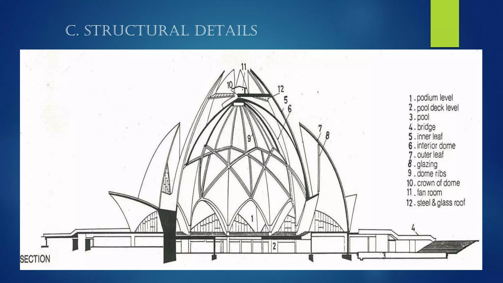 Lotus temple case study by Anjali Sethiya | PDF