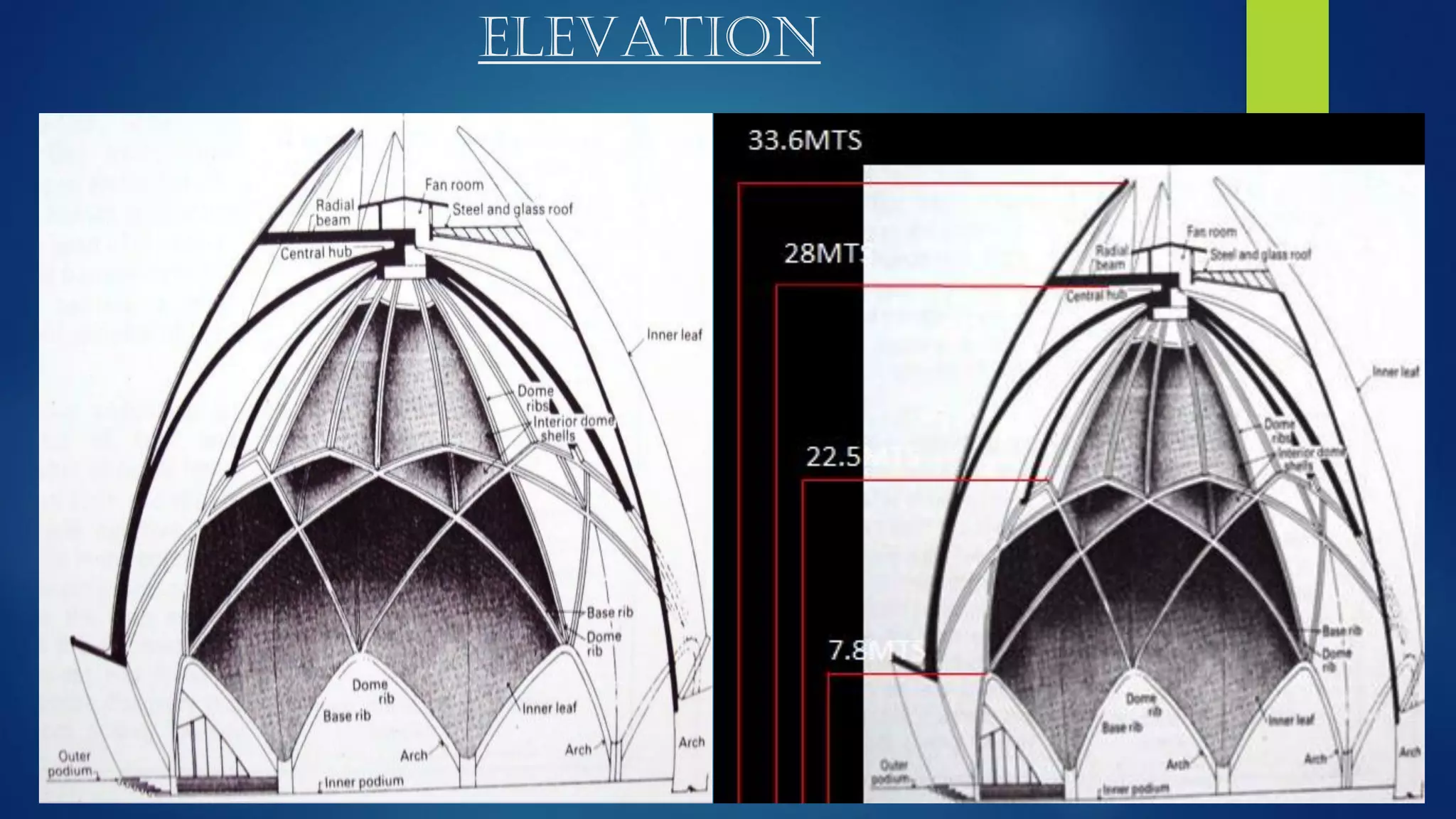 Lotus temple case study by Anjali Sethiya | PDF