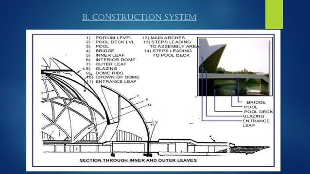 Lotus temple case study by Anjali Sethiya | PDF | Civil Engineering ...