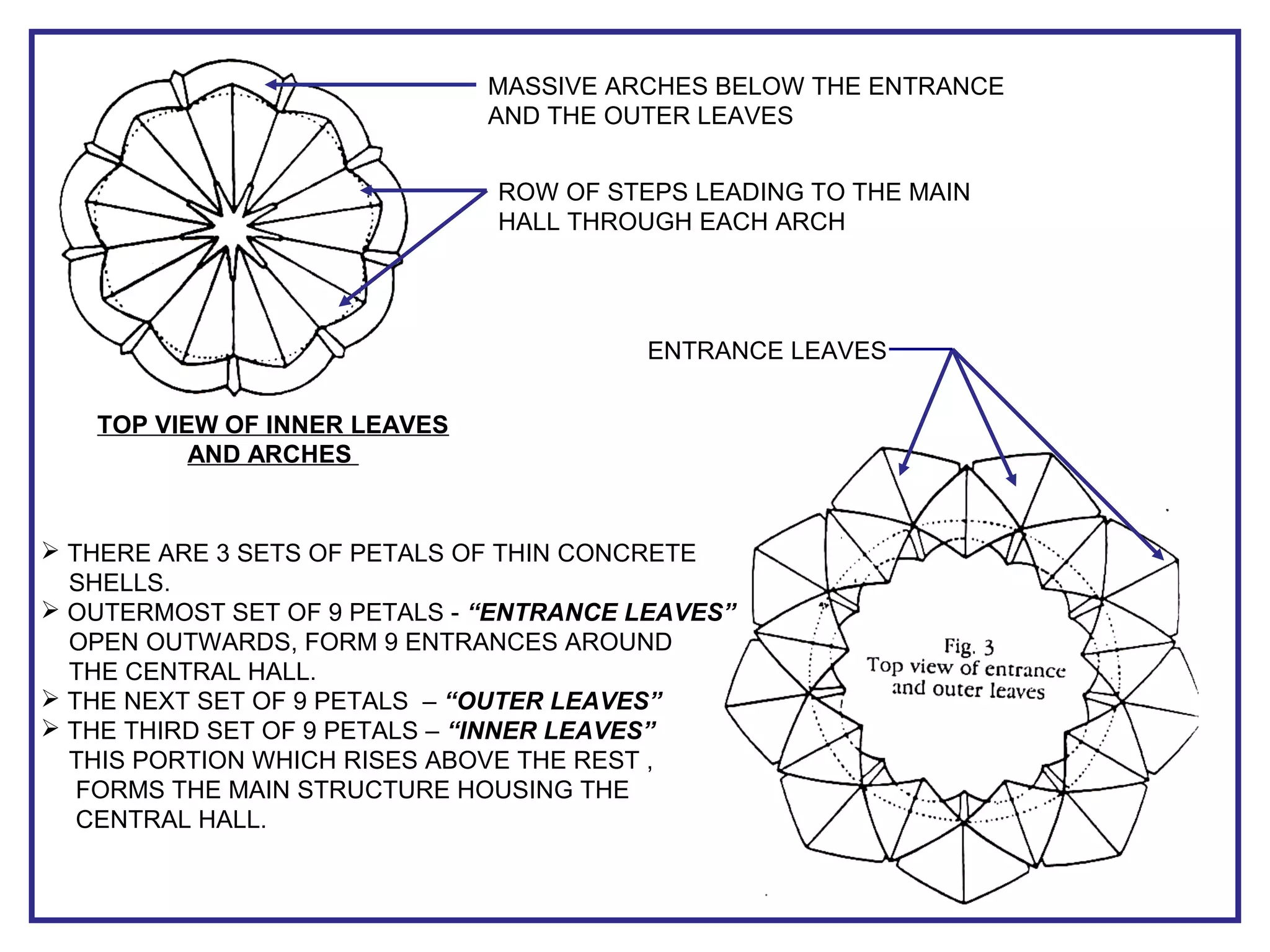 Lotus Temple Delhi | PPT