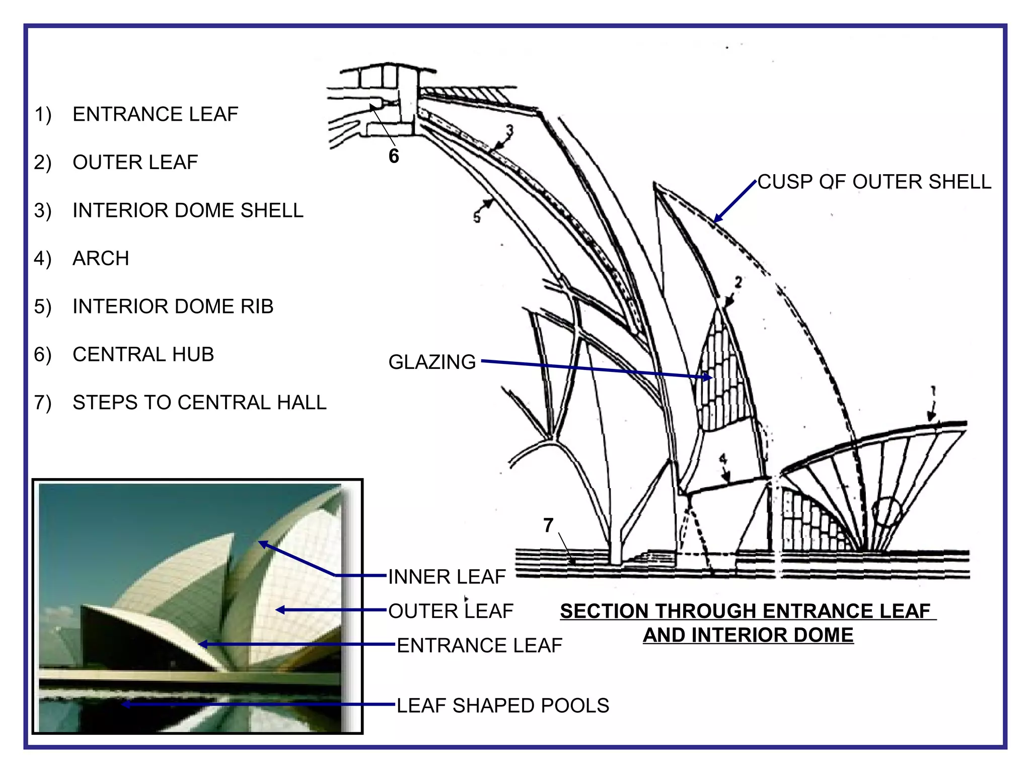 Lotus Temple Delhi | PPT