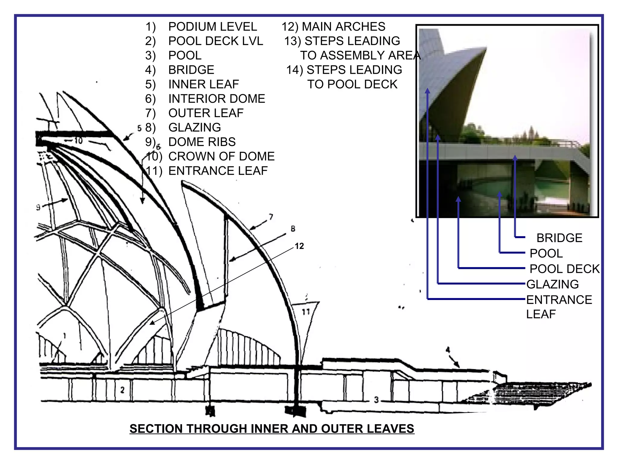 Lotus Temple Delhi | PPT