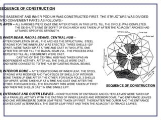 Lotus Temple Delhi | PPT