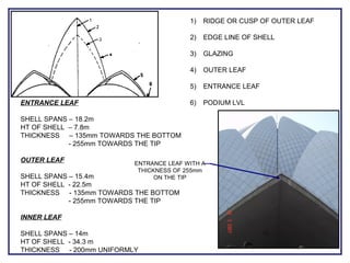 Lotus Temple Delhi | PPT