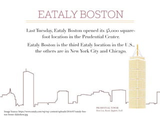Launch of the Week: Eataly Boston | PPT