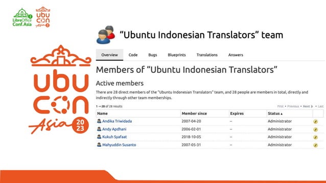 State of Ubuntu Indonesian Translation | PPT