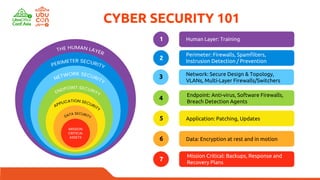 LOUCA23 Yusuf Hadiwinata Linux Security BestPractice | PPT