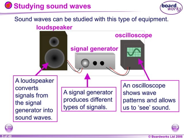 Sound, Loudness and pitch, frequency 111 | PPTX