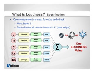 Loudness ebu mar 2012 [compatibility mode] | PPT