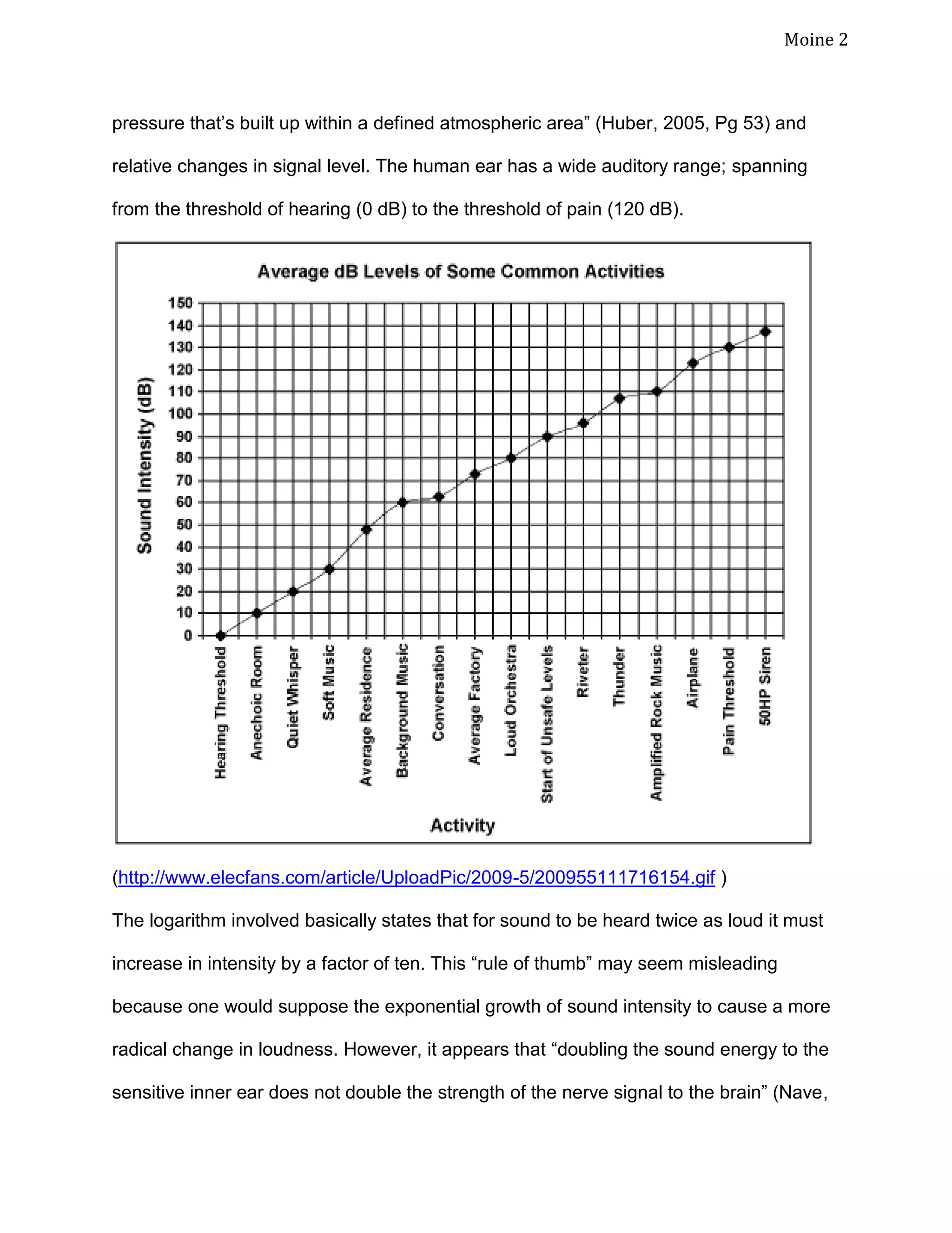 Loudness war | PDF