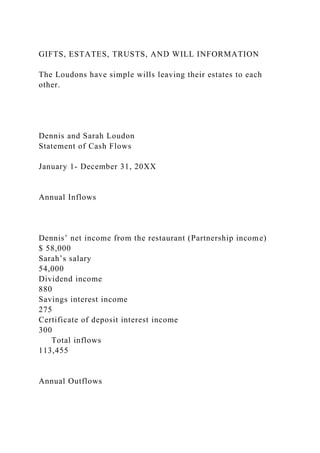 LOUDON CASEPERSONAL INFORMATION AND BACKGROUNDDennis and Sar.docx ...