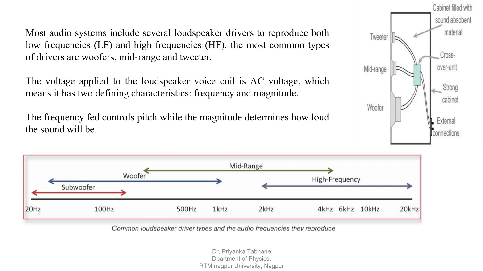 Loudspeaker- direct radiating type and horn type.pptx