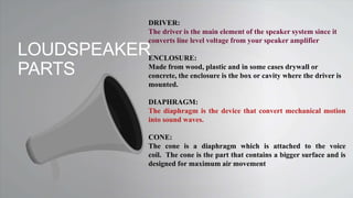 Loudspeaker (1).pptx