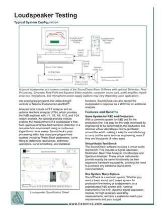 Loudspeaker Testing | PDF