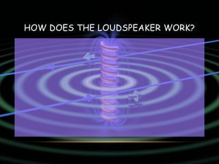 Loudspeaker | PPTX