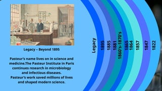 LOUIS-PASTEUR breakthroughs and contributions in Science.pptx