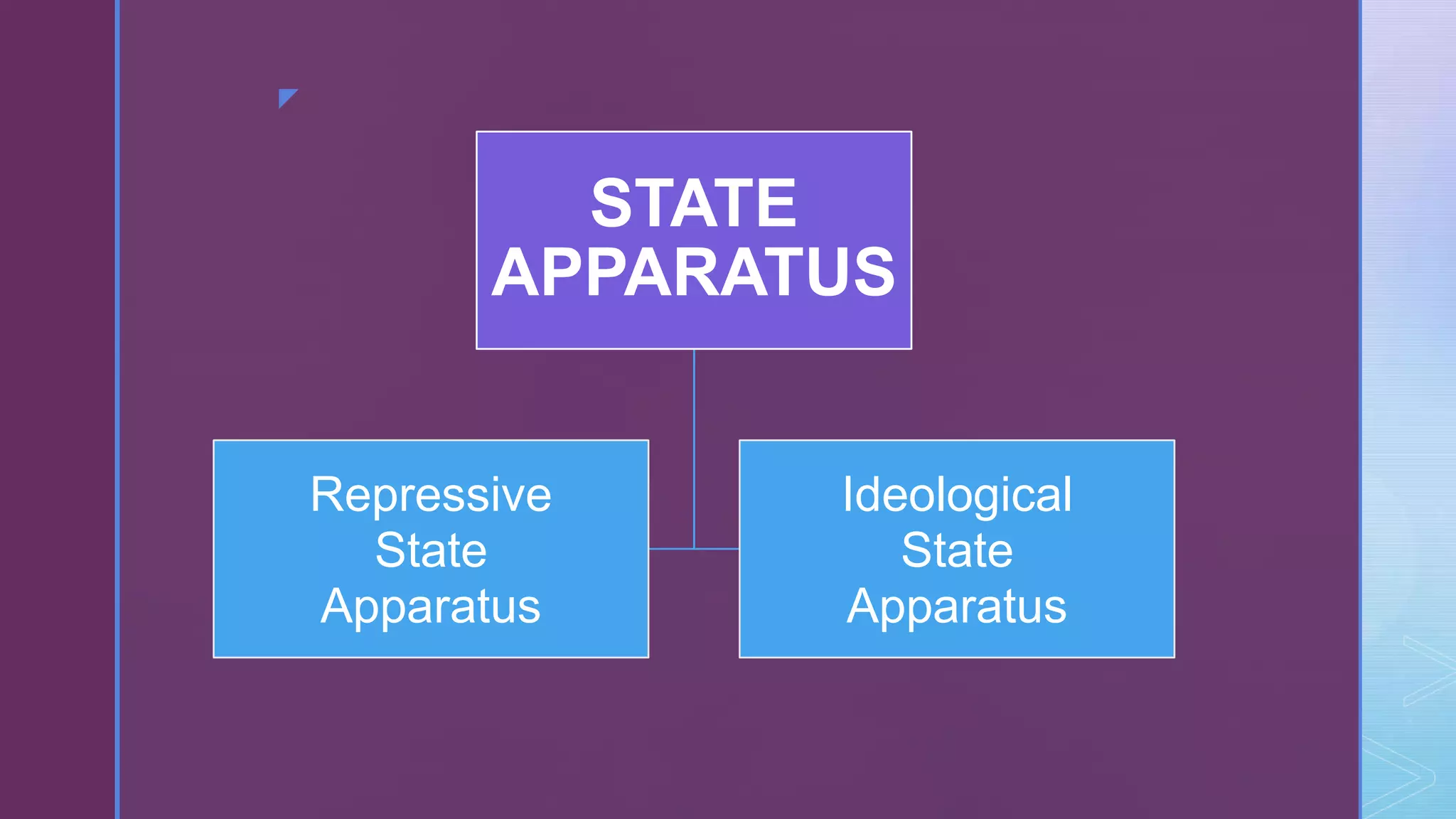 Louis Althusser _Ideology and Ideological State Apparatuses | PPTX