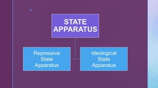 Louis Althusser _Ideology and Ideological State Apparatuses | PPTX