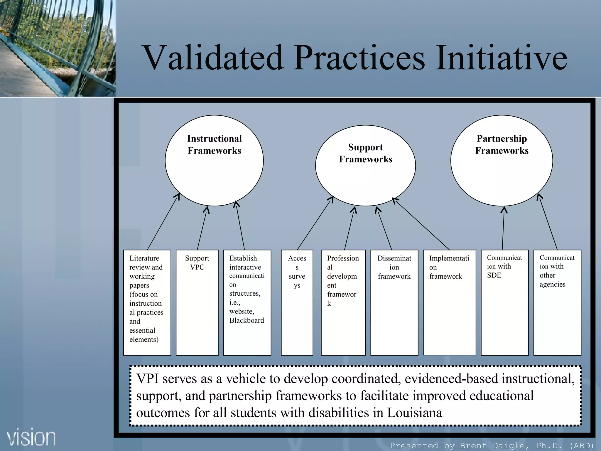 Louisiana State University Validated Practices Initiative | PPT