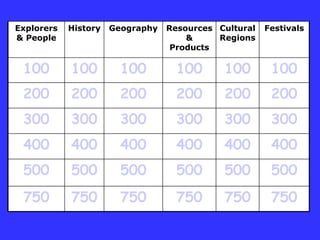 Louisiana Jeopardy R Eview Game Questions | PPT