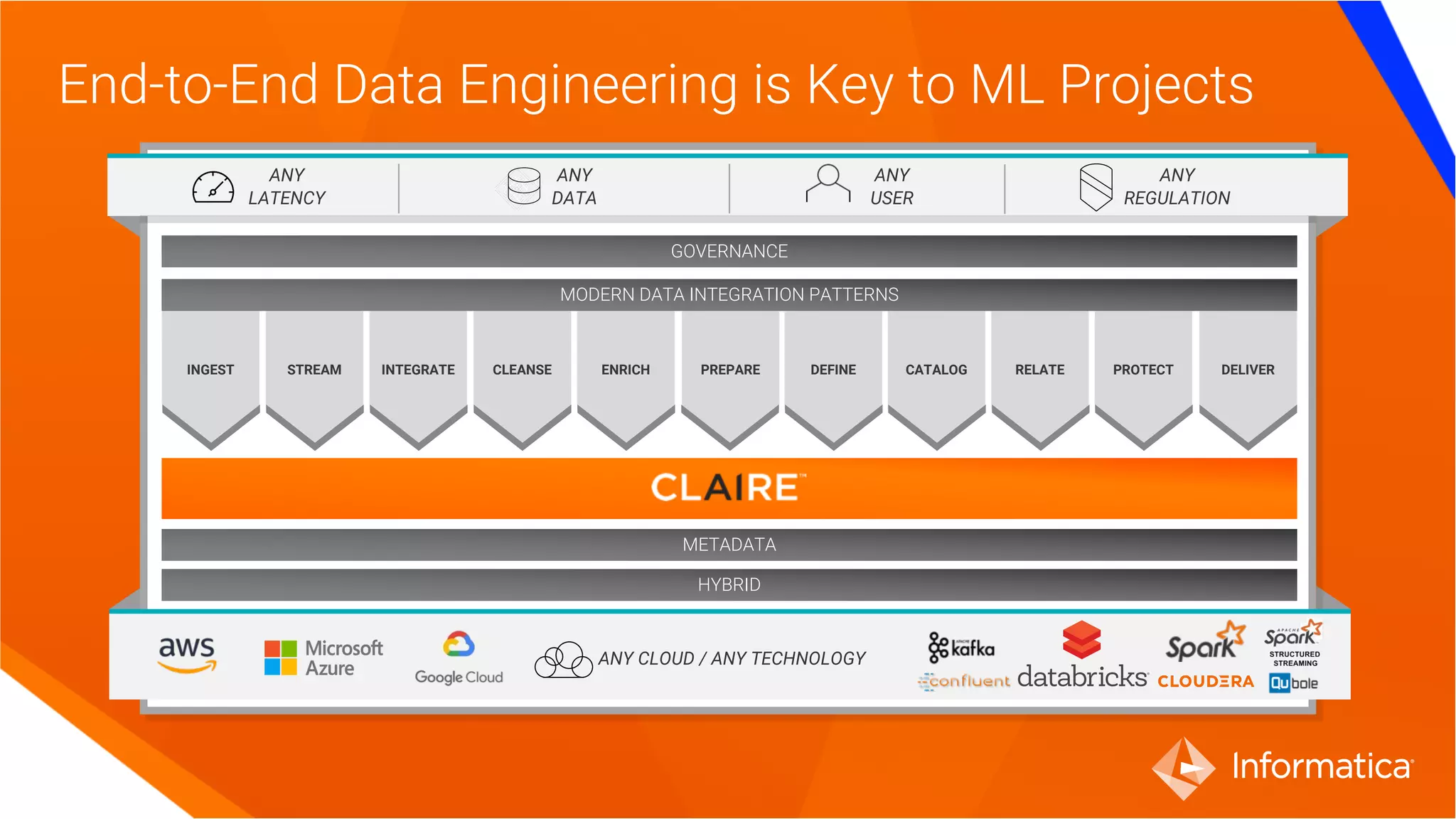 Successful AI/ML Projects with End-to-End Cloud Data Engineering | PPT