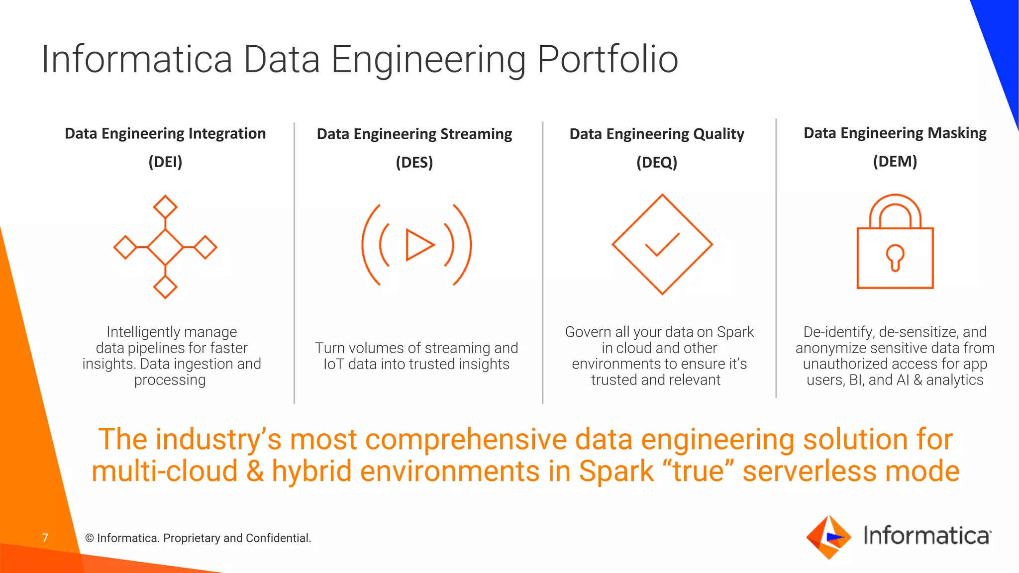 Successful AI/ML Projects with End-to-End Cloud Data Engineering | PPT