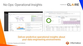 Successful AI/ML Projects with End-to-End Cloud Data Engineering | PPT