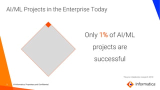Successful AI/ML Projects with End-to-End Cloud Data Engineering | PPT